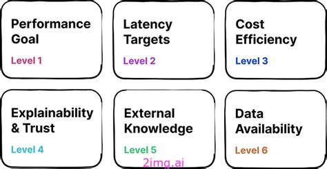 启程与远征Ⅸ 优化生成式人工智能以满足业务需求的框架优先考虑ai实施的框架 Csdn博客 启程与远征Ⅸ 优化生成式人工智能以满足业务需求的框架优先考虑ai实施的框架 Csdn博客