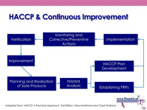 PPT The HACCP System PowerPoint Presentation Free Download ID