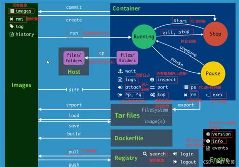 狂神jetson nano docker学习笔记 三 csdn博客