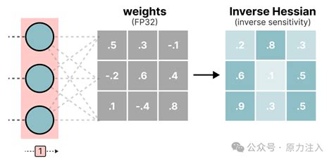 大模型量化技术（quantization）可视化指南 大模型量化实操 csdn博客