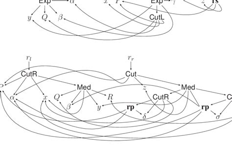 rules l2 and r3 as term graph rewriting rules with rebinding