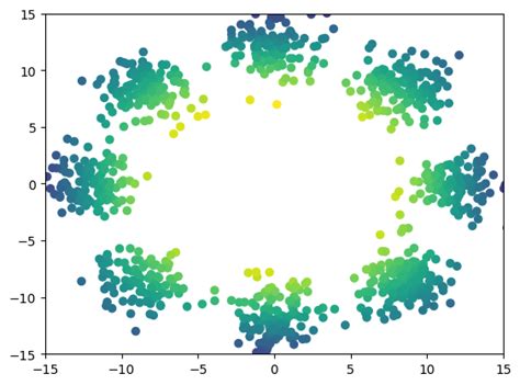 Diffusion Schrodinger Bridge James Thornton