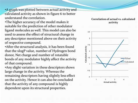 Qsar Modelling Er Beta Ppt