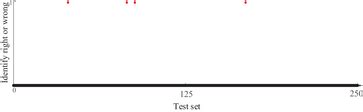 Flow Chart Of Particle Swarm Optimization Algorithm Download Scientific Diagram