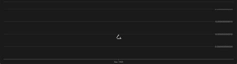 Desktop App Graph Not Loading Rgetdelta