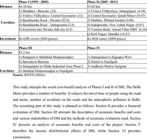 Overview Of The Mrts Download Table