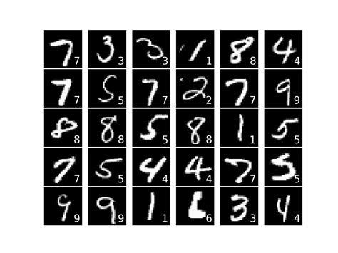 Artificial Neural Network Example Mnist At Oscar Nimmo Blog