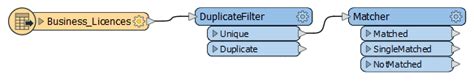 Data Qa Identifying Duplicate Attribute Values Fme Support Center