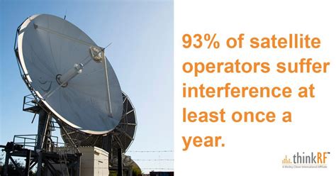 Easily Identify Sources Of Cellular Interference In Satellite Downlinks Thinkrf