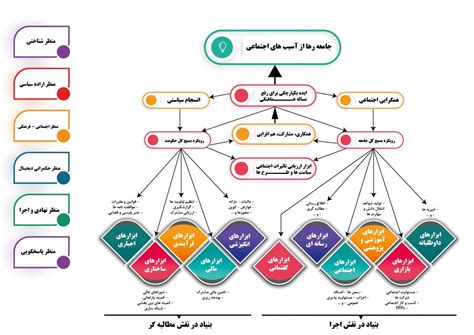 دانلود فرم ها و صورتجلسه طرح نماد بانک فایل پژوهشی معلمان