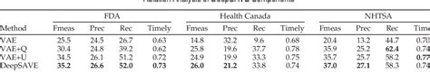 Table 7 From Deep Learning For Adverse Event Detection From Web Search