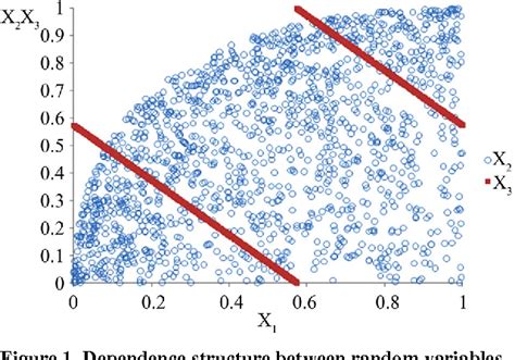 Figure 1 From Risk Aggregation By Using Copulas In Internal Models Semantic Scholar
