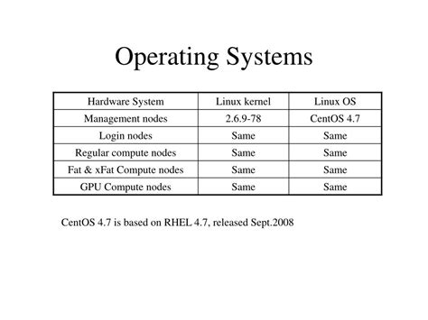 Ppt Cheat Sheet For Hpc User Environment Powerpoint Presentation Free Download Id863642