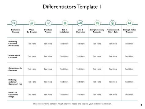 Value Drivers And Key Differentiators Powerpoint Presentation Slides Powerpoint Slide Template