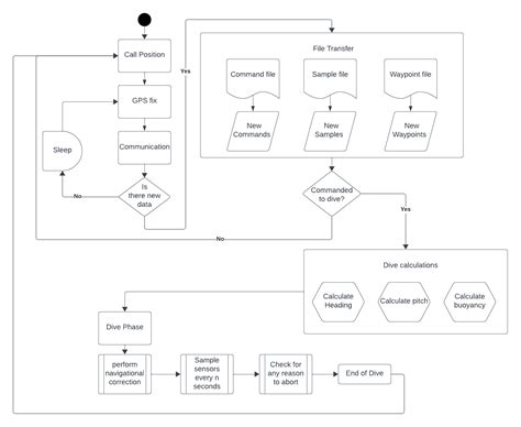 Software Open Source Glider Documentation
