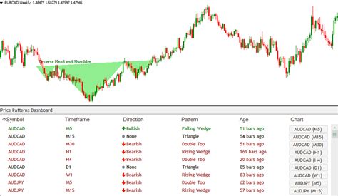Free Advanced Mt4 Scanner Dashboard Chart Scanne Download Price
