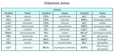 Prepare A Chart Monovalent Divalent Trivalent And Tetravalent Cation And Anion