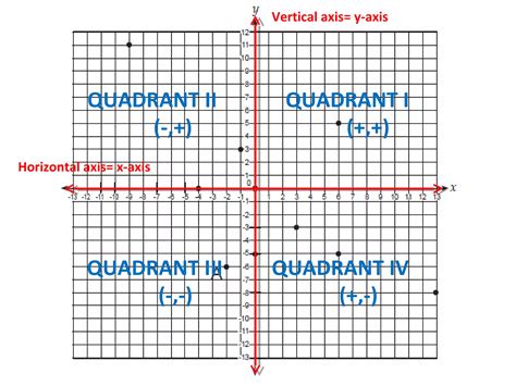 Rectangular Coordinate System Ppt