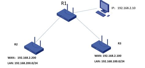 Steps To Quickly Set Up IPsec VPN On Industrial Cellular Router Bivocom