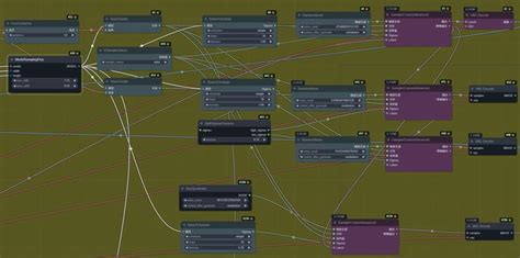 Broken through the aesthetic limitations of flux dev 突破flux dev的审美限制 Civitai