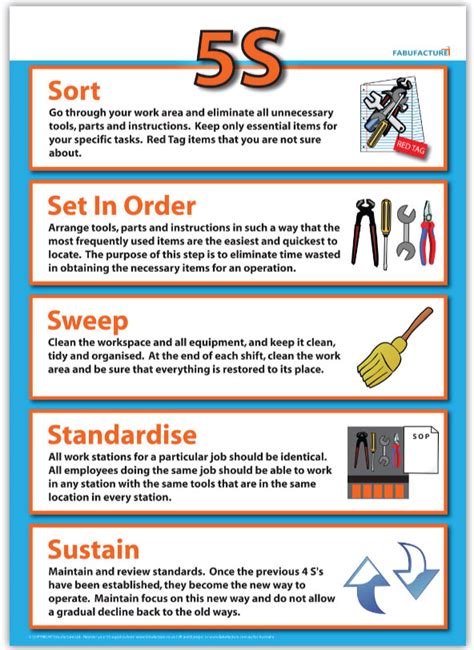 5s Safety Logo 5s Posters Buy Different Types Of 5s Lean Workplace