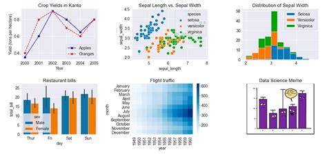 A Beginners Walkthrough Matplotlib Python By Naem Azam Chowdhury