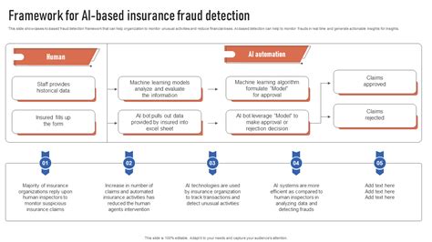 Top 10 Fraud Detection Presentation Templates With Samples And Examples