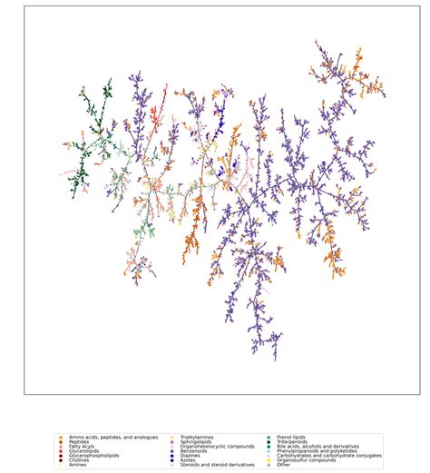 Visualizing The Universe Of Small Biomolecules Lehrstuhl Bioinformatik Jena