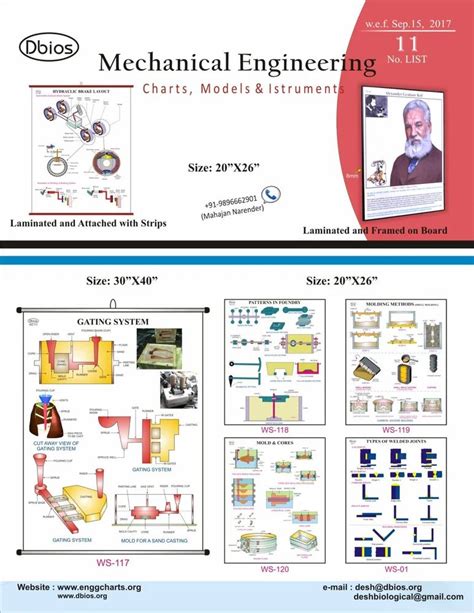 Multicolor Laminated Paper Workshop Engineering Charts At ₹ 800piece