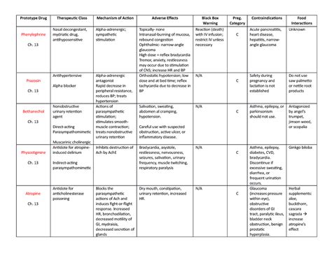 General Anesthesia Drugs Chart At Allan Sturtz Blog