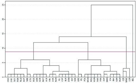 Graphical Representation Of The Hierarchical Structure Of Successively