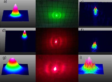 Observation Of The Complex Diffraction Pattern Left Column Incident Download Scientific