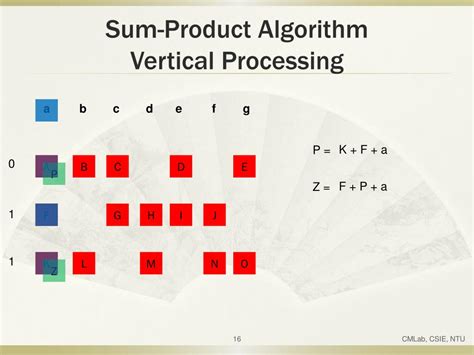 Ppt A Near Real Time Decoding For Ldpc Based Distributed Video Coding Using Cuda Powerpoint