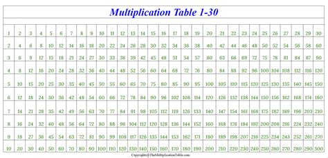 Multiplication Chart 1 30 The Multiplication Table