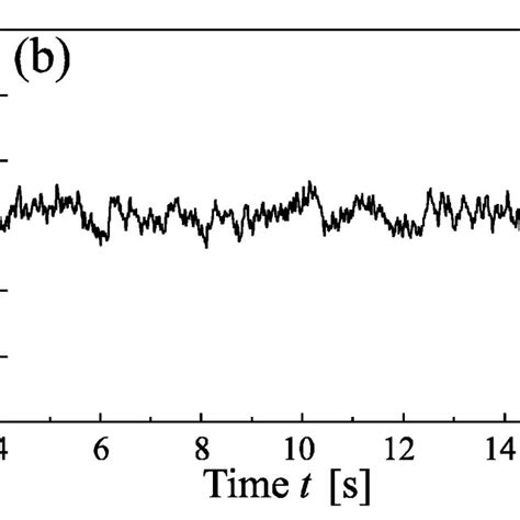 Level Time Histories Of The A Weighted Fast Time Weighted Sound Download Scientific Diagram