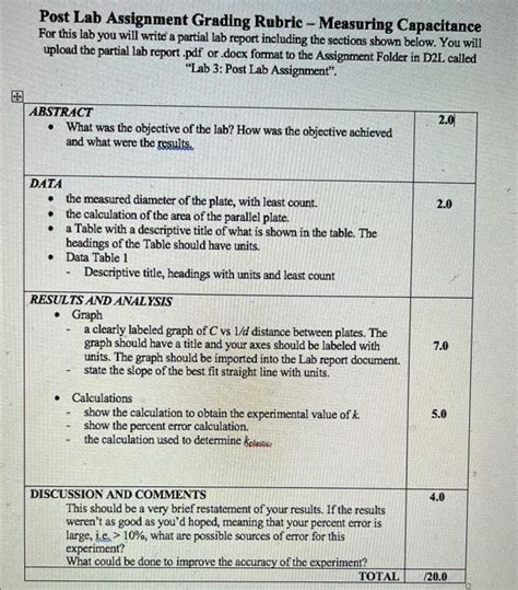 Post Lab Assignment Grading Rubric Measuring