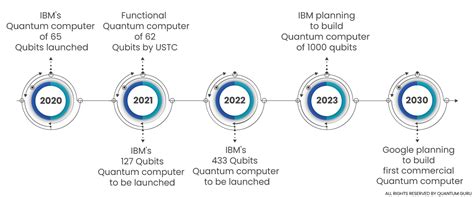 What Is Quantum Computing Welcome To Quantum Guru