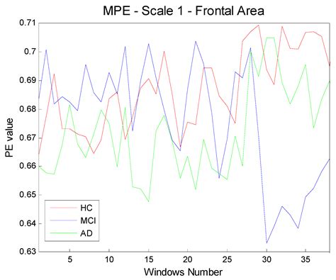 multivariate multi scale permutation entropy for complexity analysis of