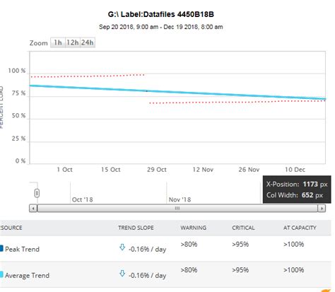 Storage Capacity Forecast Forum Storage Resource Monitor Srm Thwack