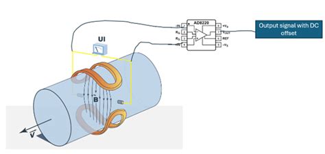 Removing Dc Offset From Ad8220 Output Instrumentation Amplifier In