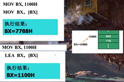 3汇编指令：【数据传输类指令】lds指令 Csdn博客