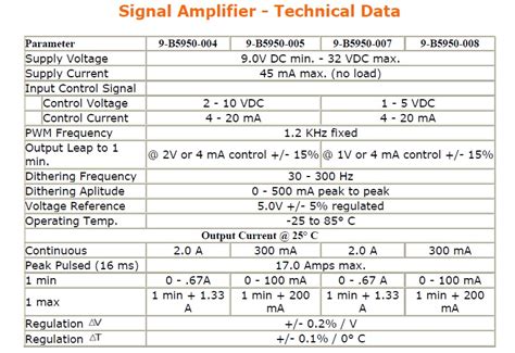 Driving Proportional Solenoid Valve Using PWM Motors Mechanics Power And CNC Arduino Forum