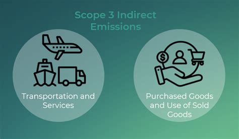 All Emissions Everywhere The Vital Role Of Scope 3 Reporting For Cop28 Siccar