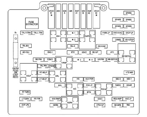 Unveiling The 2002 Chevy Silverado 2500hd Fuse Box Diagram A Comprehensive Guide