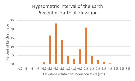 Relative Surface Gravity Of Planets Chart