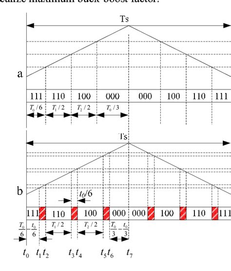 Figure 2 From A Modified Space Vector Modulation For Three Phase Z Source Integrated Charger