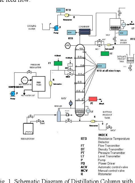 Figure 1 From Application Of Neural Network Based Control Strategies To