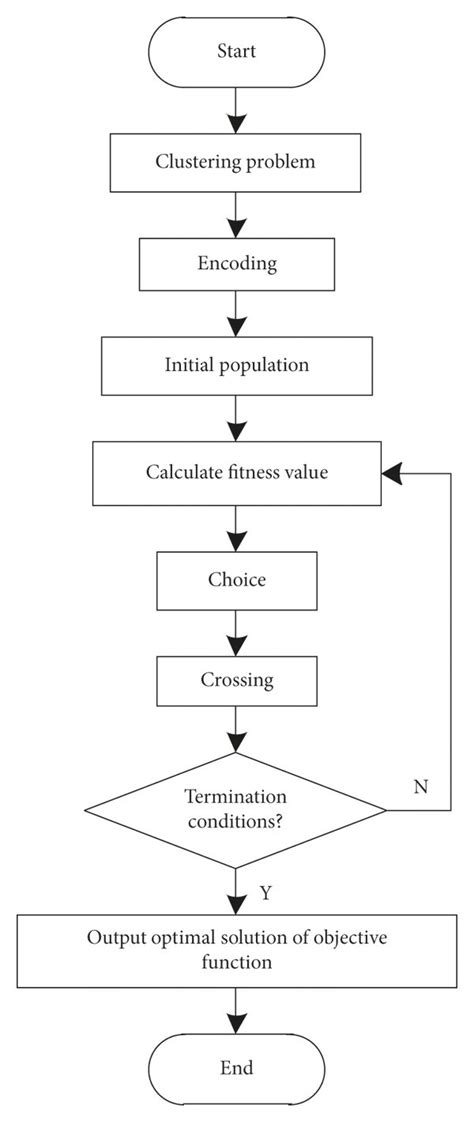 collaborative product design text knowledge clustering process