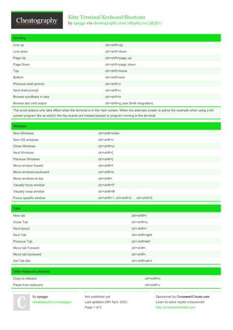 Kitty Terminal Keyboard Shortcuts By Spegge Download Free From