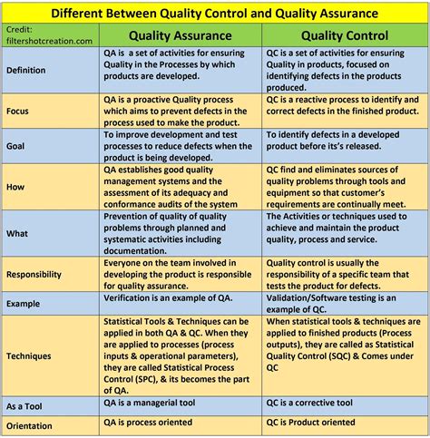 what are the key differences between qa and qc quora 53 off
